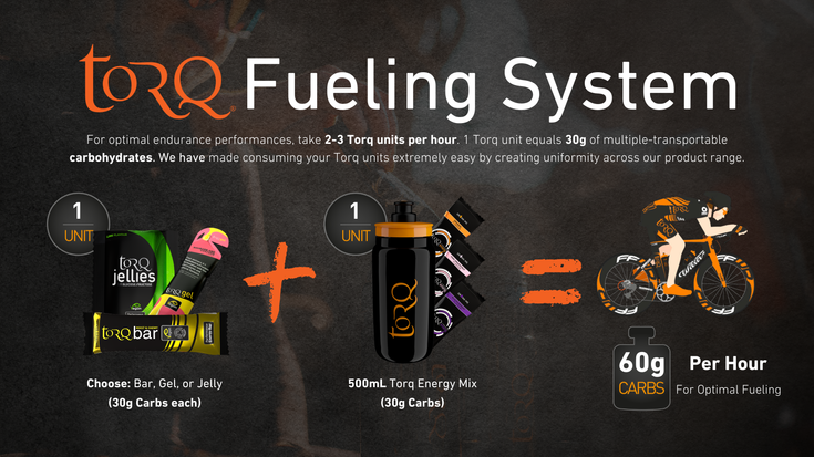 Energy Bars – Torq USA