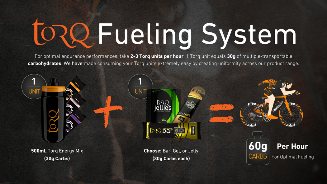 TORQ Bar | An easy to eat, low fat, chewy and delicious energy bar for ...